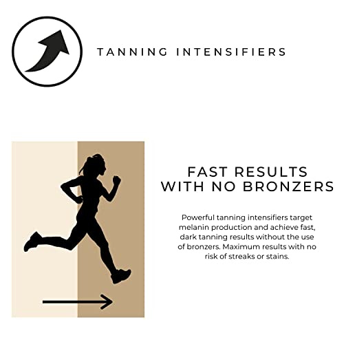 Onyx Vibe Advanced Indoor Tanning Accelerator β Elevate Your Tanning Experience and Achieve a Perfect, Naturally Radiant Sun-Kissed Tan with Zero Bronzer for a Flawless Finish