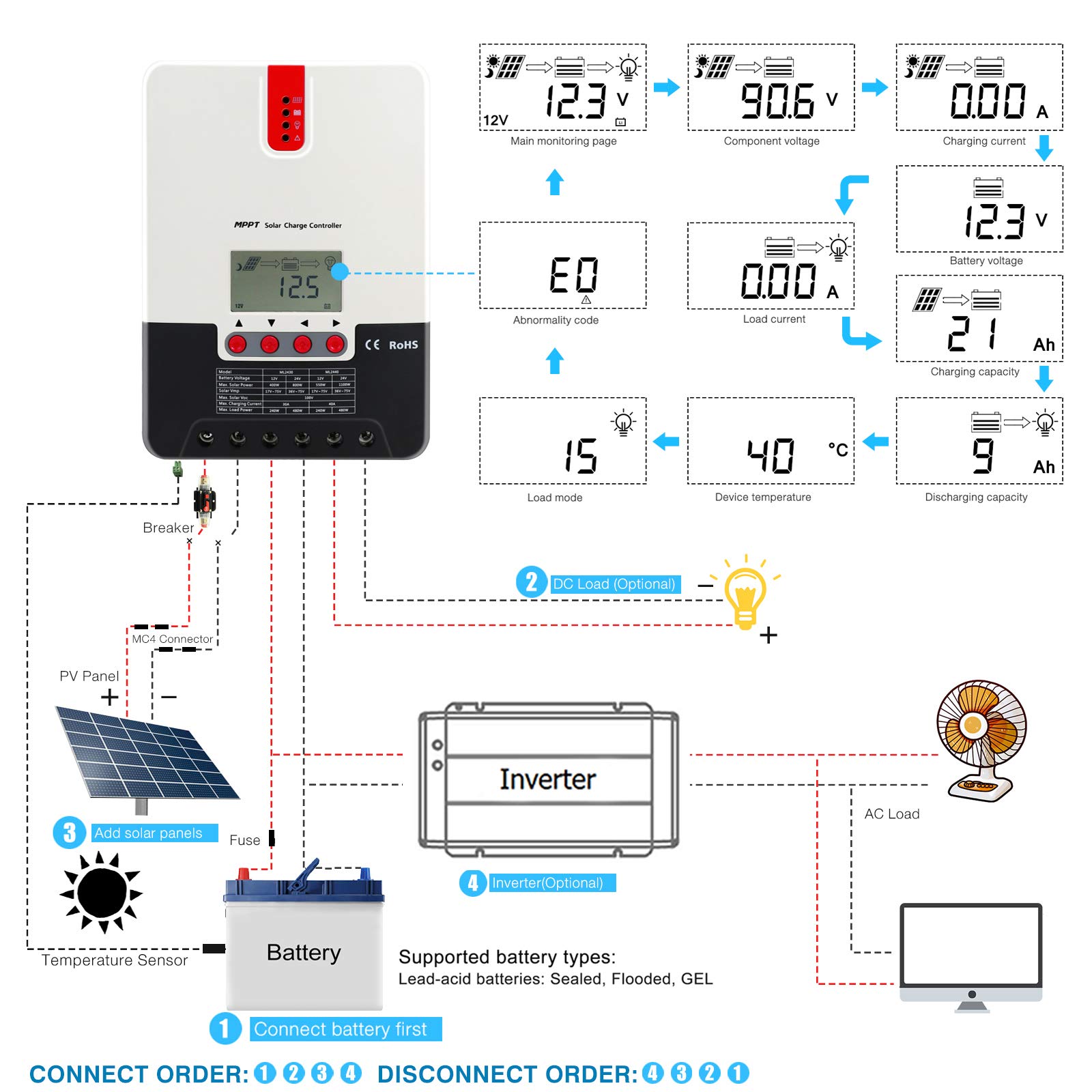 40amp Solar Charge Controller MPPT 40a 12V 24V AUTO Negative Ground Controller 40amp MPPT Charge Regulator Max 100V 1100W Input for Lithium, Sealed, Gel,Flooded Battery, w/LCD Display