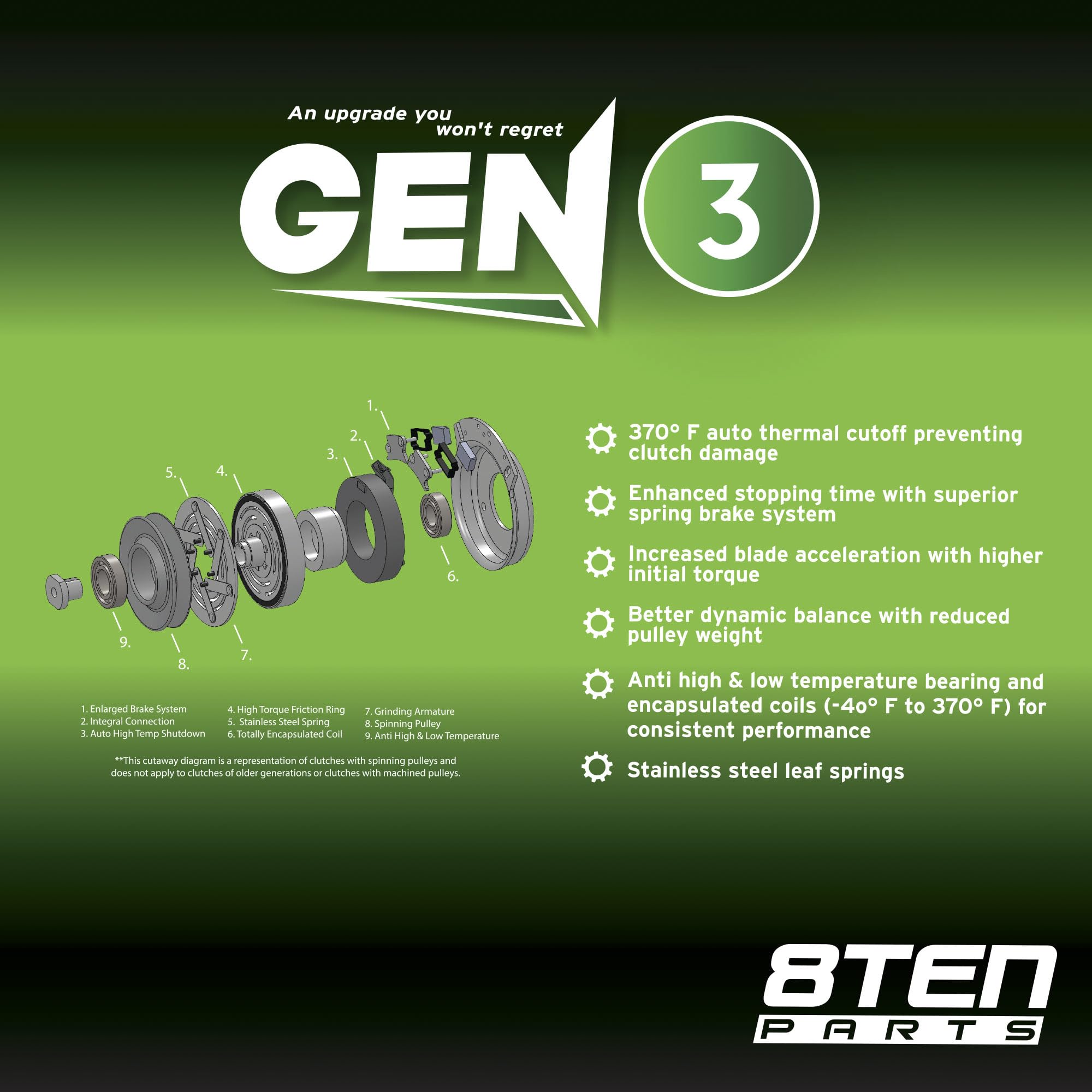 8TEN Gen 3 Electric PTO Clutch for Exmark Toro Warner Zero-Turn 5218-100 103-3245 5218-243 5218-228 103-6590