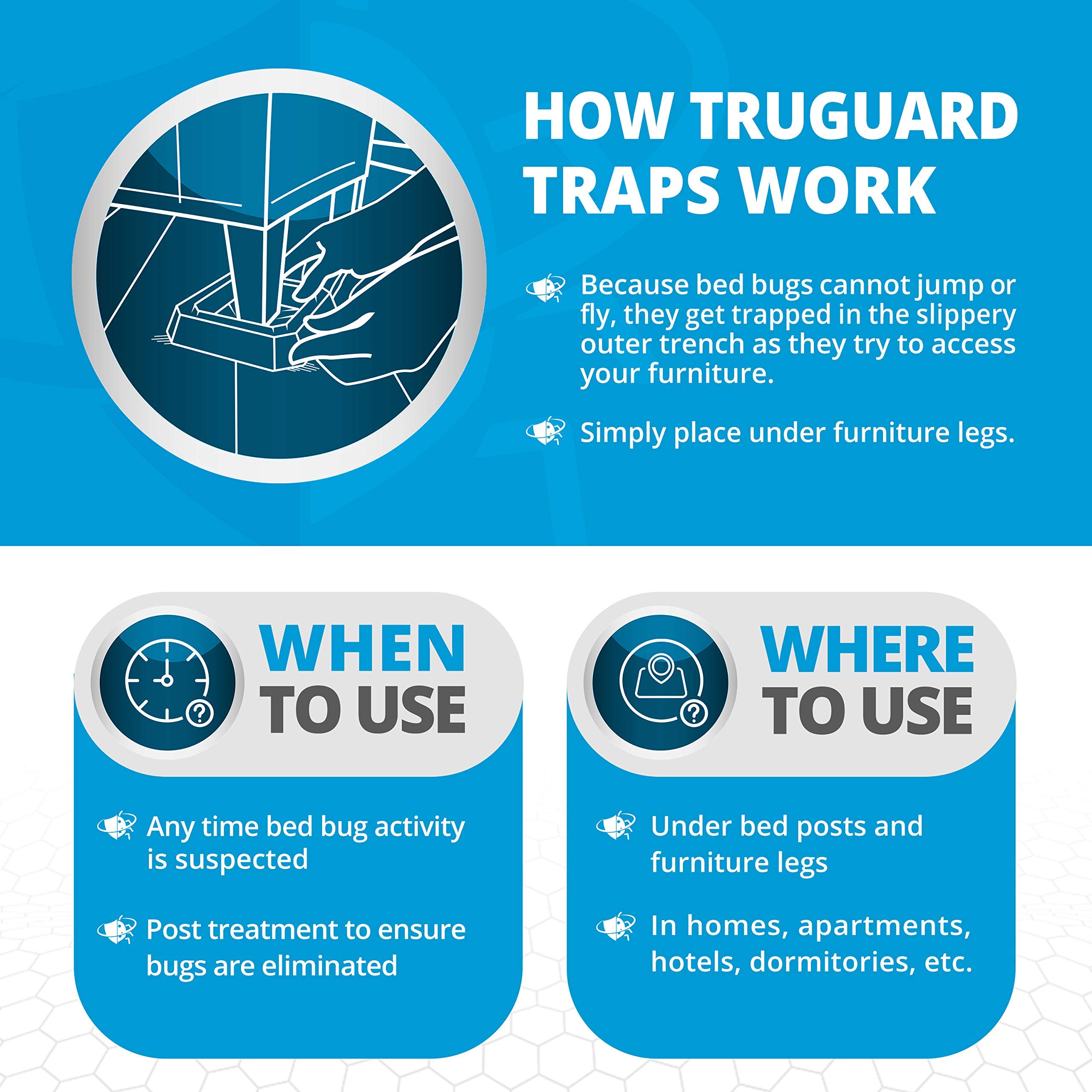 Bed Bug Trap β 4 Pack | TruGuard XL Bed Bug Interceptors (White) | Extra Large Bed Bug Traps for Bed Legs | Reliable Insect Detector, Interceptor, and Monitor for Pest Control and Treatment