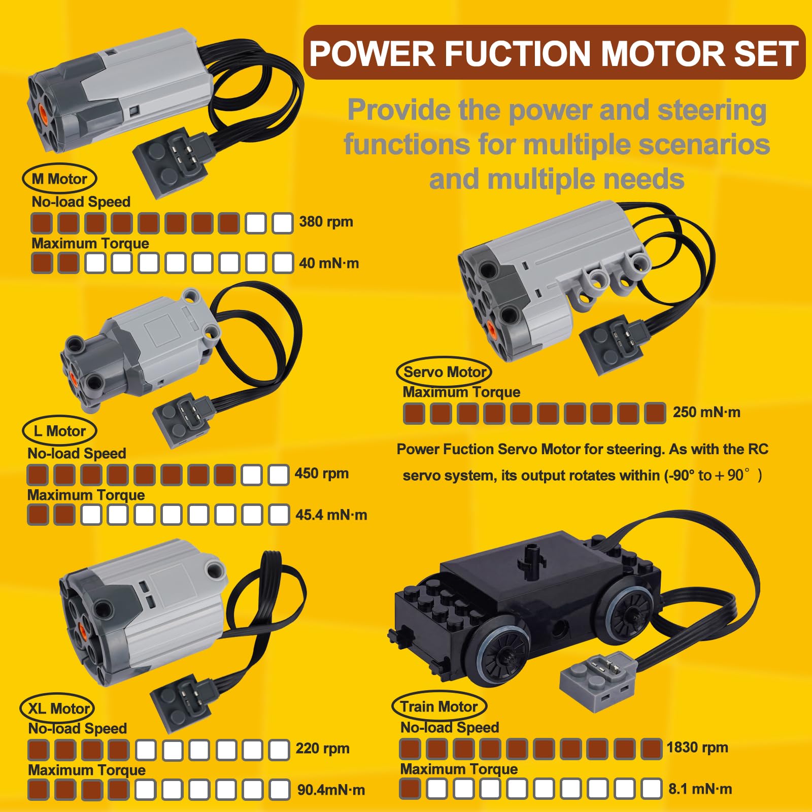 40pcs Power Function Motor Set for Lego Technic - Unleash Your Creativity with M, L, XL, and Servo Motors, Train Motor, Remote Control, Battery Boxes, Receivers, Light Cable, Switch, Extension Wires