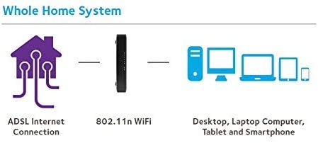 NETGEAR D2200D ADSL Modem/Wireless Combo for Frontier