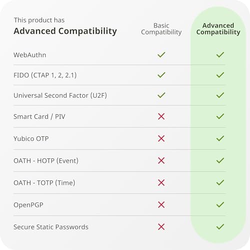 Yubico - YubiKey 5C Nano - Multi-Factor authentication (MFA) Security Key, Connect via USB-C, Compact Size, FIDO Certified - Protect Online Accounts