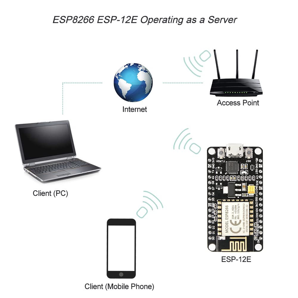 KeeYees 3pcs ESP8266 ESP-12E Development Board WiFi WLAN Wireless Module CP2102 for NodeMCU for ESP-12E for Arduino