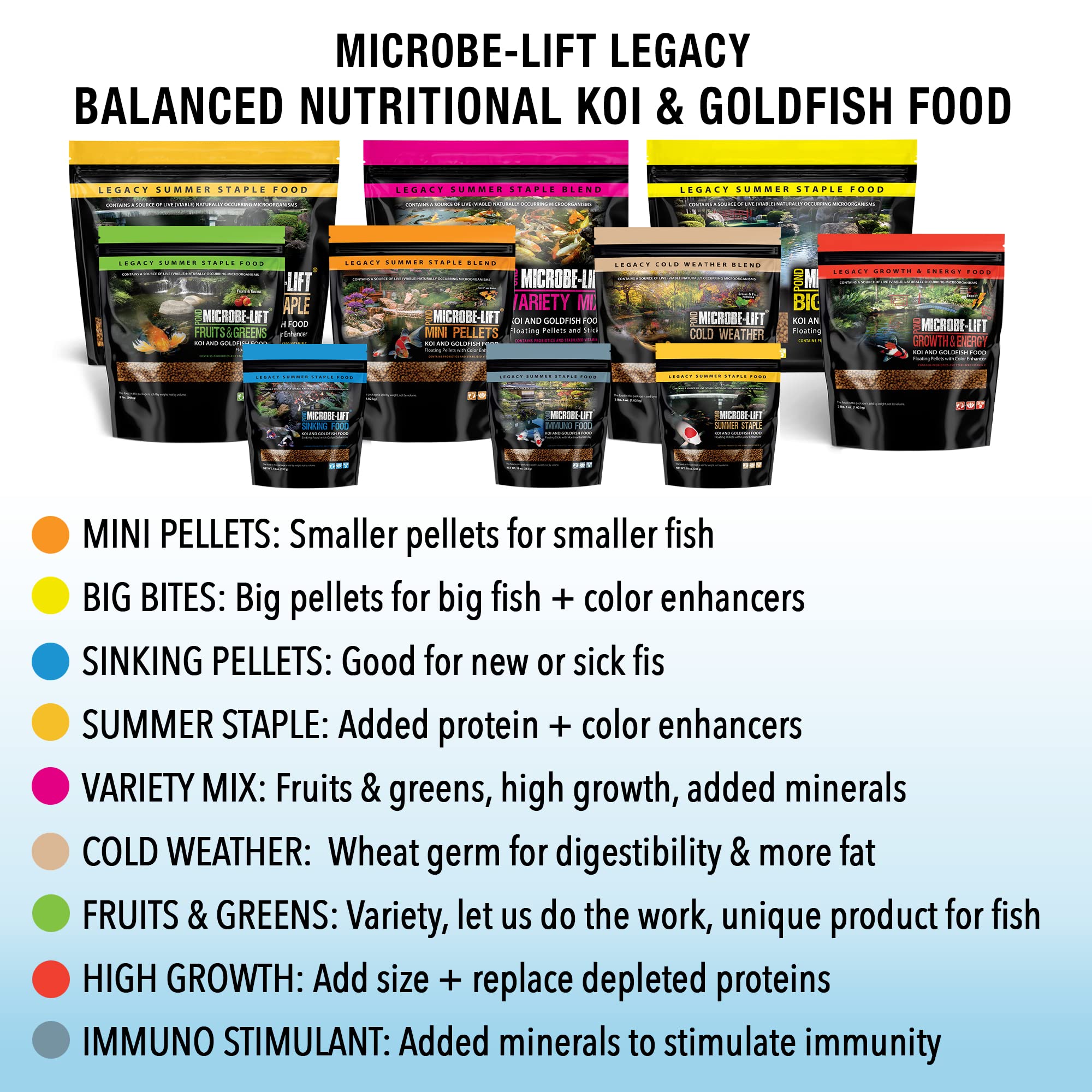 Ecological Labs MLLMPMD Microbe Lift Mini Pellets Fish Food 2.25 Pounds