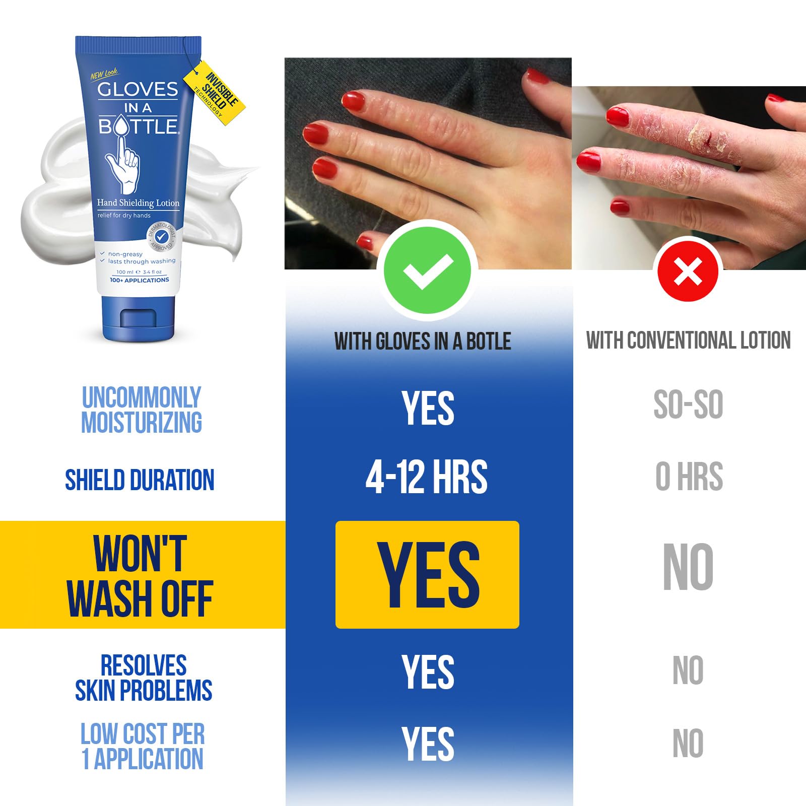 Gloves in a Bottle Shielding Lotion, Relief for Eczema and Psoriasis, 3.4 ounces (Pack of 2)