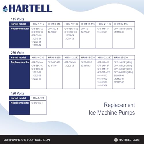 HARTELL HRIM-2-115 Replacement Ice Machine Pump, Replaces GPP-5SC-1 and 12-2986-01