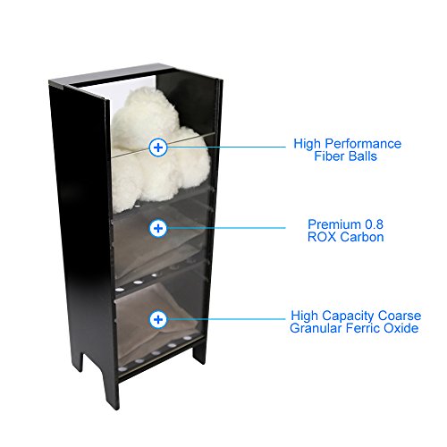 Innovative Marine Custom Caddy - Purity Pack Filter Media Included (Midsize)