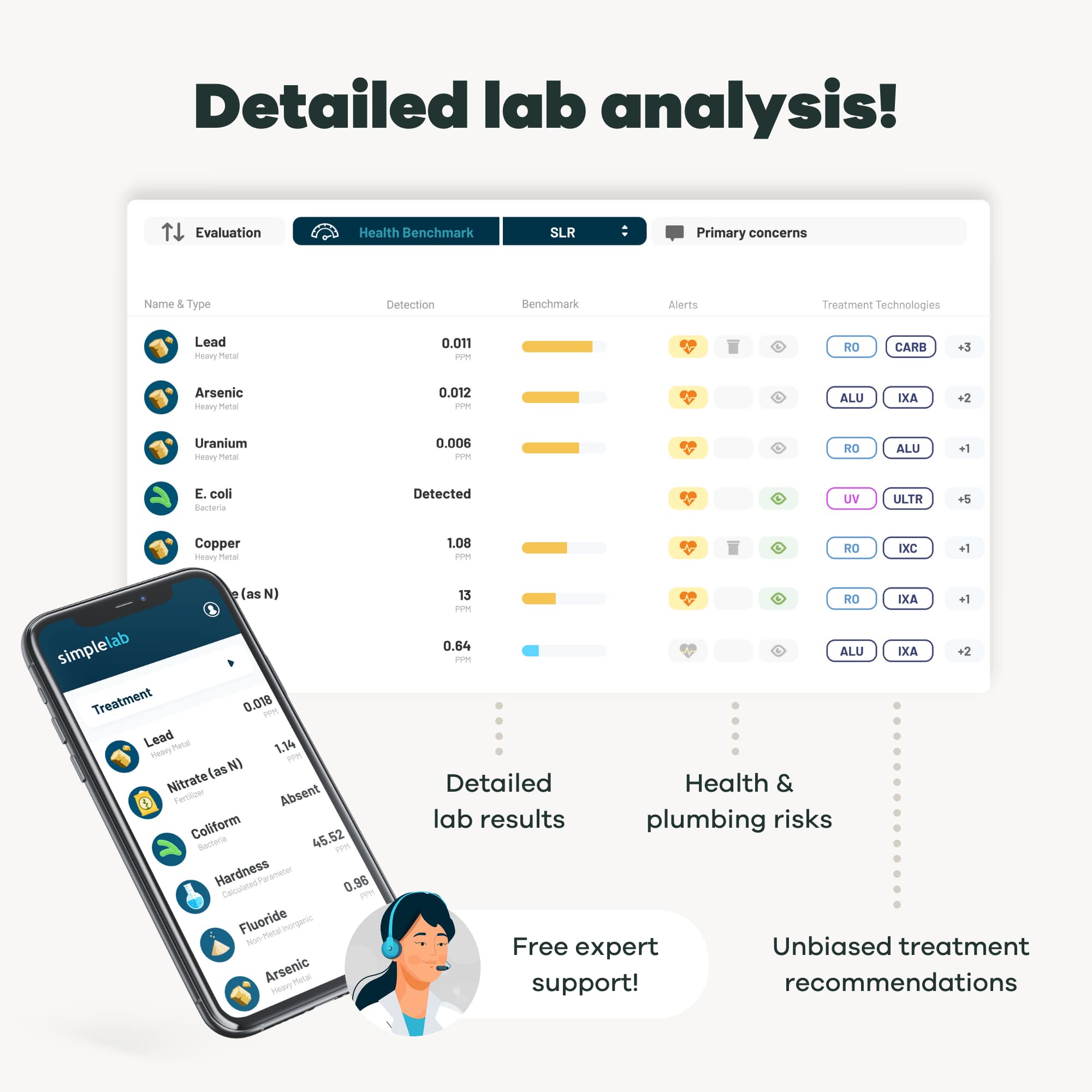 Advanced Spring Water Test Kit | Full Tap Score Report | EPA Certified Drinking Water Labs | #1 Best Home Water Test 2021-24 NYT Wirecutter | 100% Unbiased