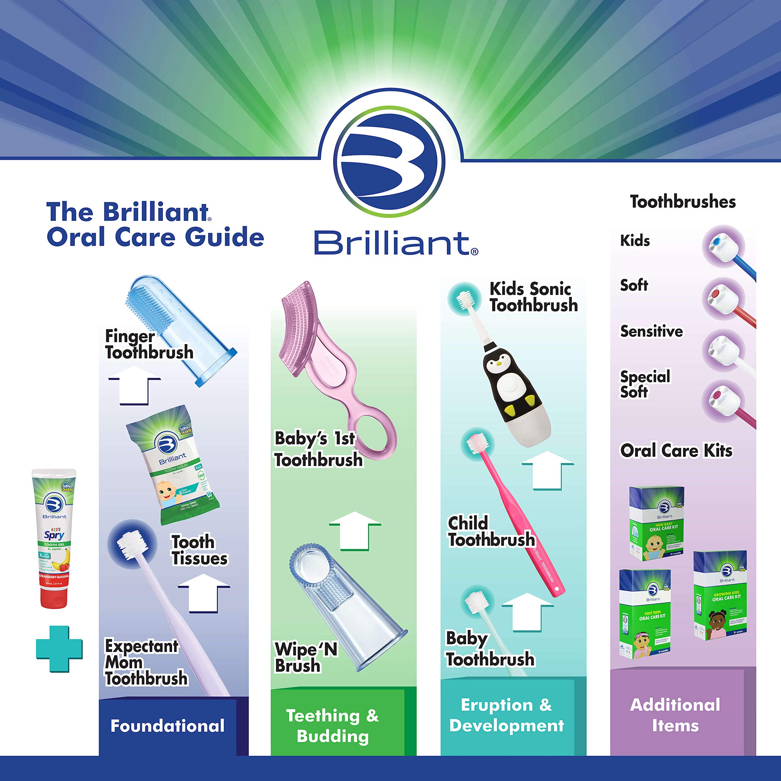 Brilliant Oral Care Baby’s First Toothbrush, Smooth Silicone Bristles Gently Clean Tender Teeth and Gums, for Ages 4+ Months, Pink, 2 Count