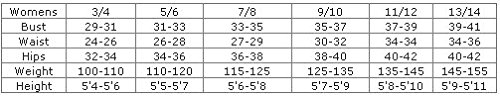 4/3mm Women's HyperFlex VYRL Fullsuit