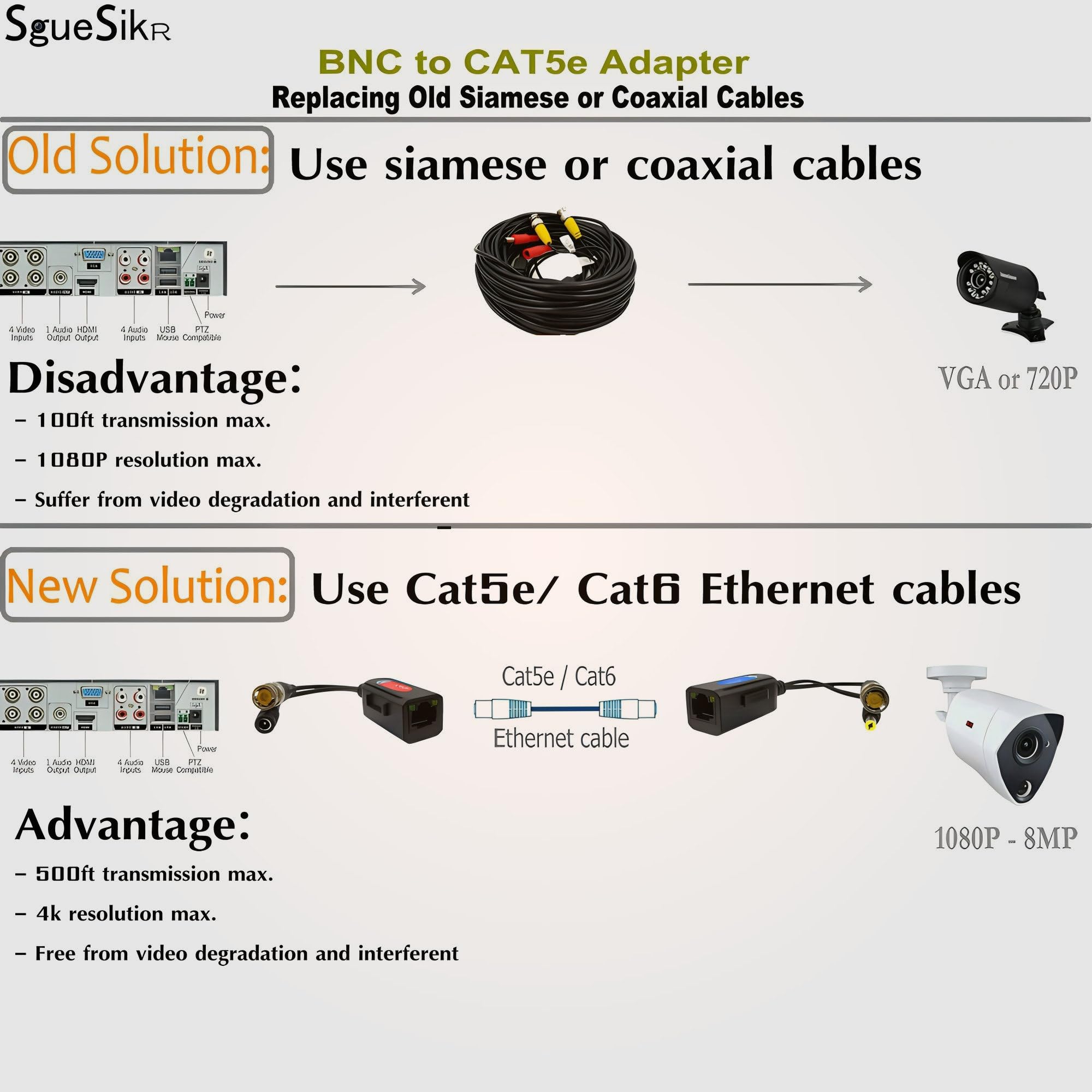 Igreeman 4 Pair Passive Video Balun BNC to RJ45 Adapter with Power, Ground Loop Isolated HD Analog Security Camera Ethernet Cable Transceiver, Cat5e/Cat6 Cable to BNC Converter - Compact