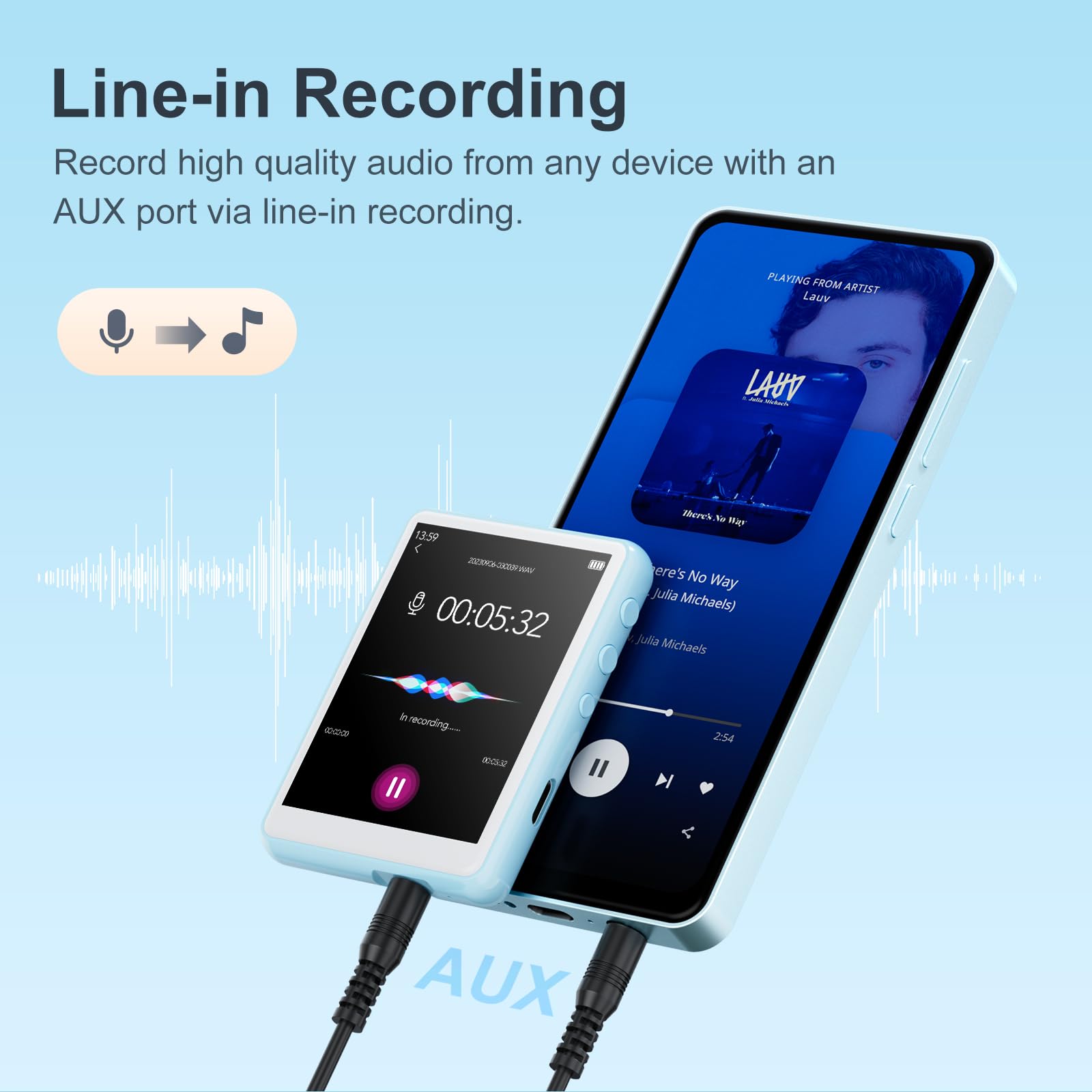64GB MP3 Player with Bluetooth 5.3 - MECHEN 2.4" Full Touch Screen,Portable Digital HiFi Lossless Sound Music MP3 MP4 Player with Speaker,FM Radio,Line-in Recording,E-Book,Earphones Included.