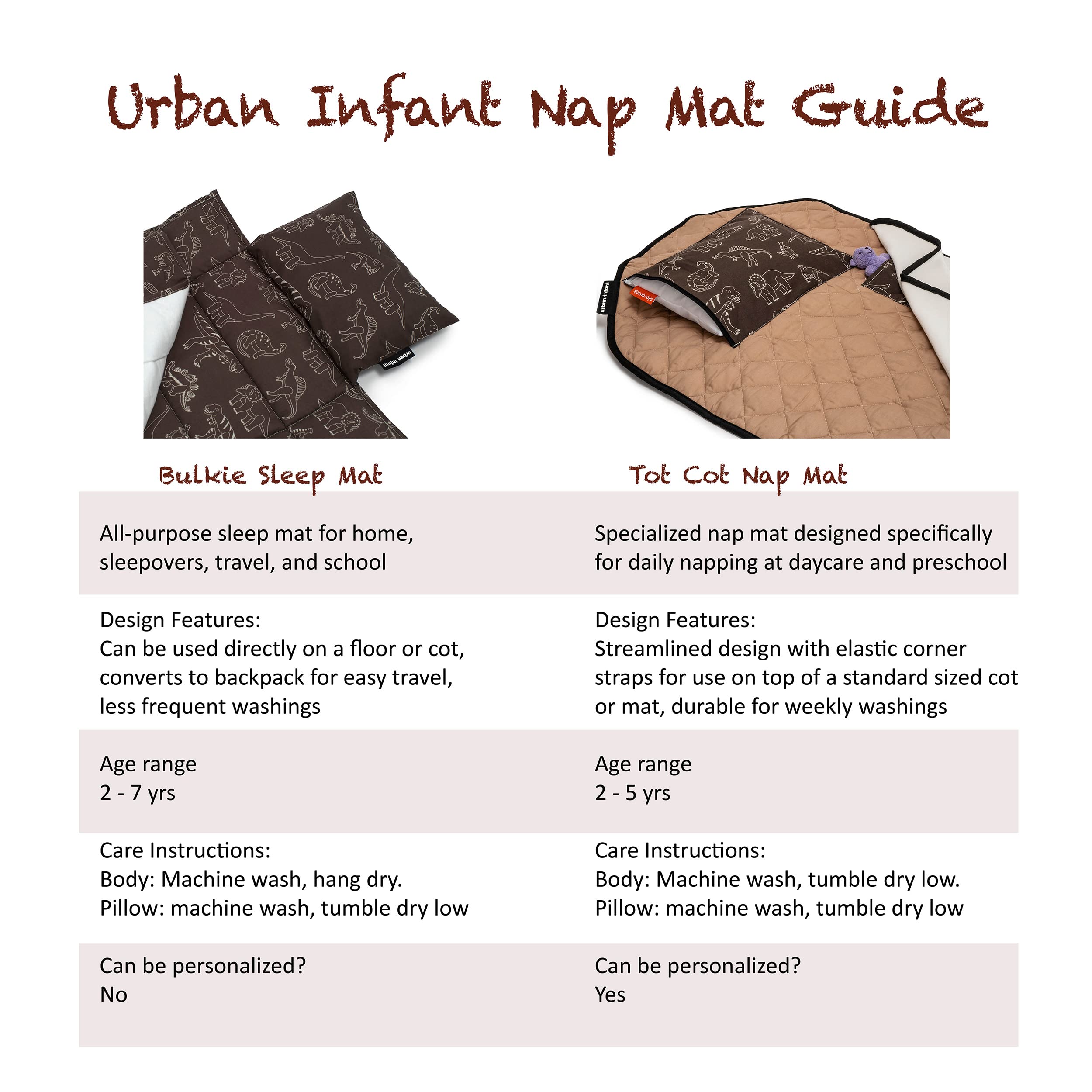 Urban Infant Bulkie Toddler Nap Mat - Sleep Mat for Kids Daycare and Preschool - Folds Up to Carry on Back - Dinosaurs