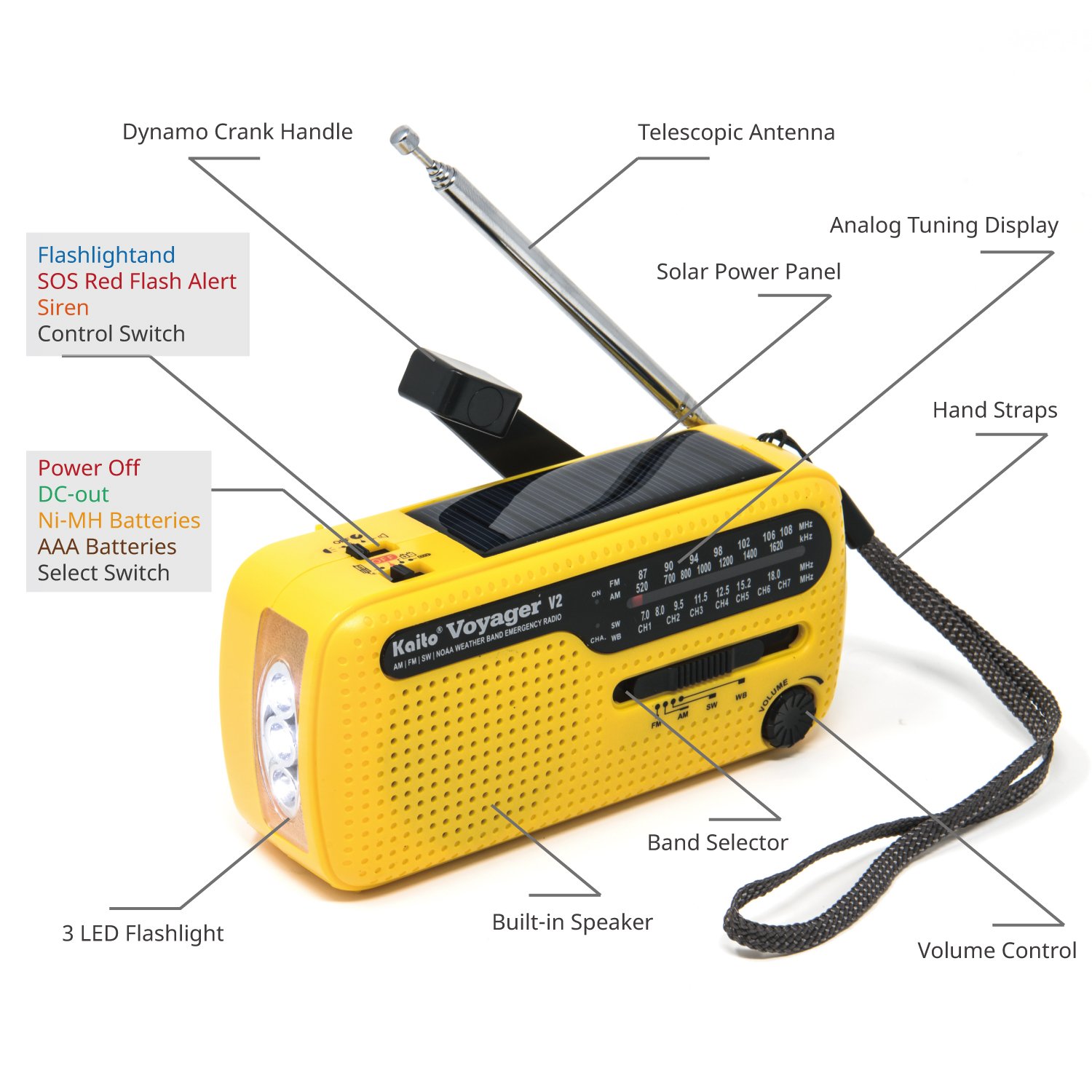 Kaito Best NOAA and SW Portable Solar/Hand Crank AM/FM, Shortwave & NOAA Weather Emergency Radio with USB Cell Phone Charger & LED Flashlight (Yellow)