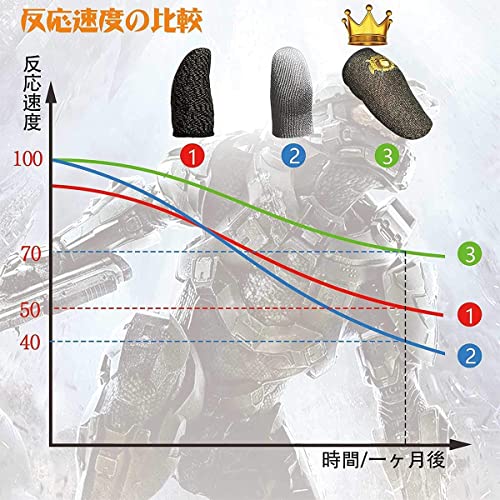 IUGGAN PUBG Mobile Finger Sleeve Set [10 Pack], Thumb Gaming Gloves Compatible with All Touchscreen Devices, Cell Phone Finger Sleeve for Call of Duty Mobile for iPhone,Android,ipad