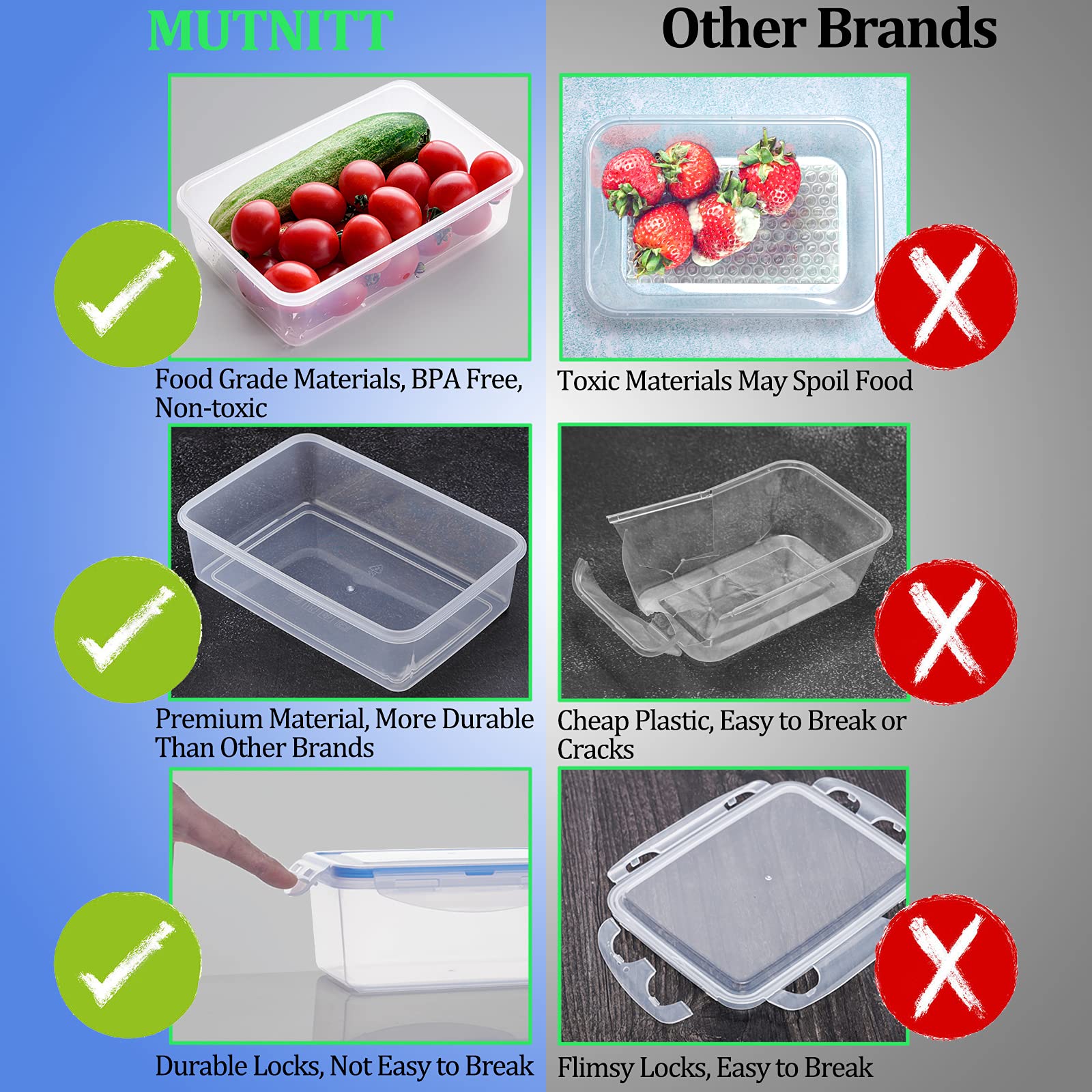 44 Pcs Large Food Storage Containers Set,Airtight Plastic Food Containers with Snap Lids,Leak Proof Food Containers with Lids,Plastic Storage Containers with Lids,Lunch&Leftover Storage Bowl-BPA Free