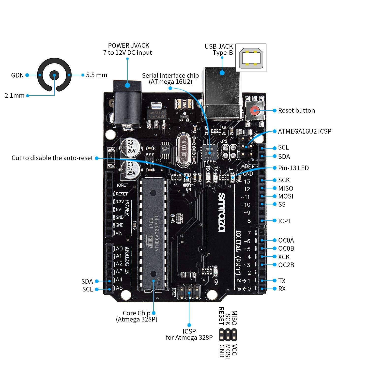 Smraza Ultimate Starter Kit for Arduino Project with Tutorial, 200pcs Components Compatible with Arduino (67 Items) with 9V 1A Power Supply