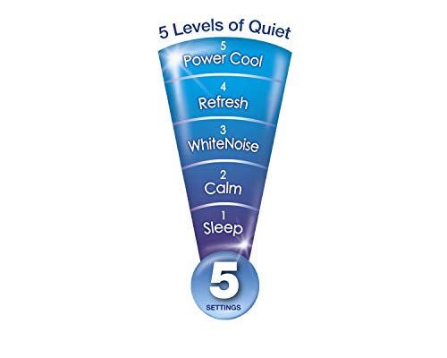 Honeywell Quiet Set Whole Room Tower Fan (Renewed)