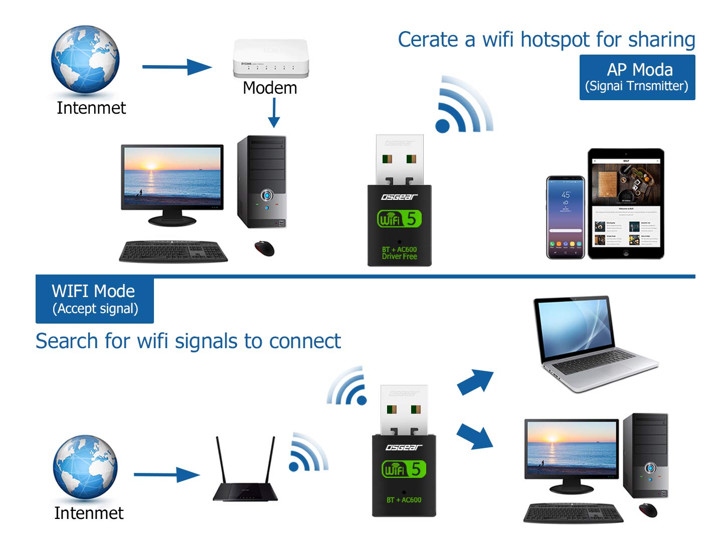 OSGEAR 600Mbps USB 2 in 1 WiFi Bluetooth Adapter Wireless Card Dual-Band 802.11a/b/g/n 2.4GHz 150Mbps 5.8 GHz 433Mbps Network Dongle Supports Win10 8 7 XP for PC Vista