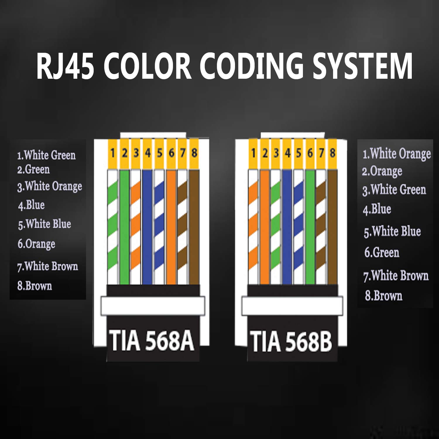 PETECHTOOL RJ45 CAT6 Connector End Pass Through Ethernet 8P8C Modular Plug for Ethernat Cable(20 Pieces)