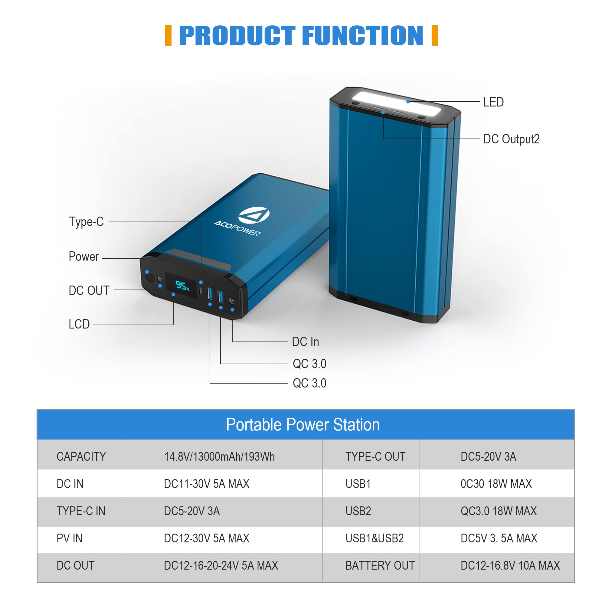ACOPOWER 193Wh 52000mA Battery, Multi-Function Power Bank for LiONCooler Pro Solar Fridge Freezer P30/40/50, Build in an LED Flashlight (X230 Battery)