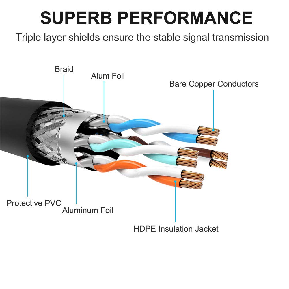 Outdoor Cat 7 Ethernet Cable 100ft, 26AWG Heavy-Duty Cat7 Networking Cord Patch Cable RJ45 Transmission Speed 10GbpsTransmission Bandwidth 600Mhz LAN Wire Cable SFTP Waterproof Direct Burial (100FT)…
