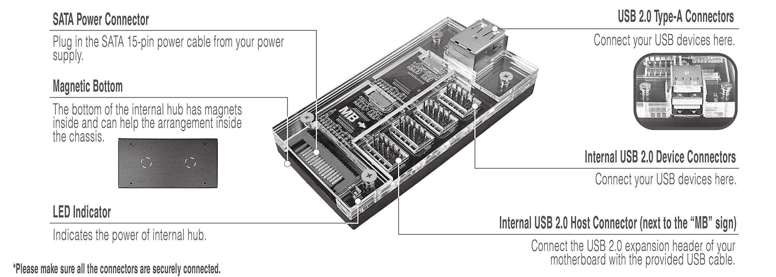 Micro Connectors S08-303-IA - Acrylic Internal USB 2.0 Hub with Magnetic Base - 5 USB 2.0 Ports Expansion