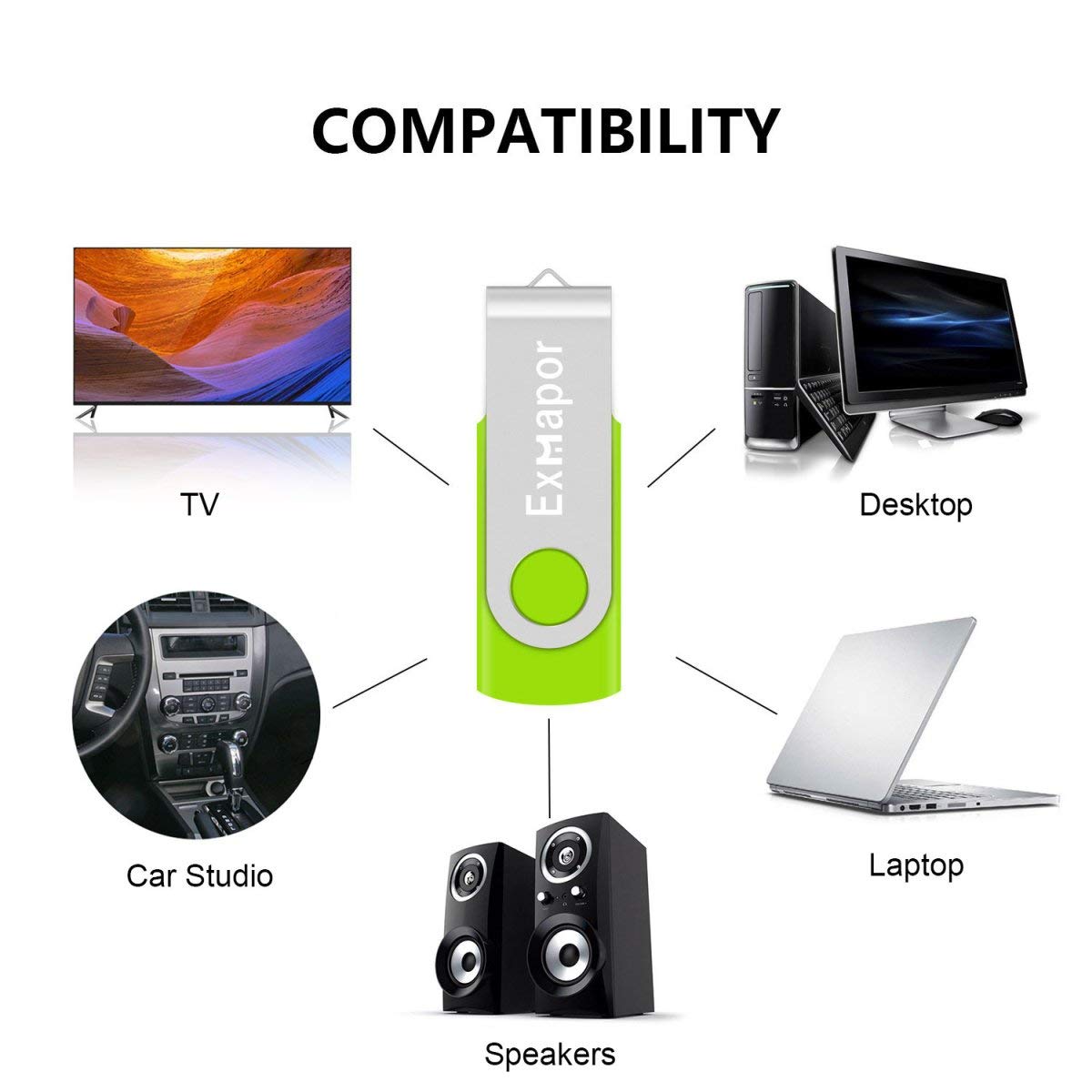 Exmapor 5 Pack USB Flash Drive 32GB Swivel Thumb Drives for Storage USB Stick(Mixed Color: Black, Red, Green, Blue, White)