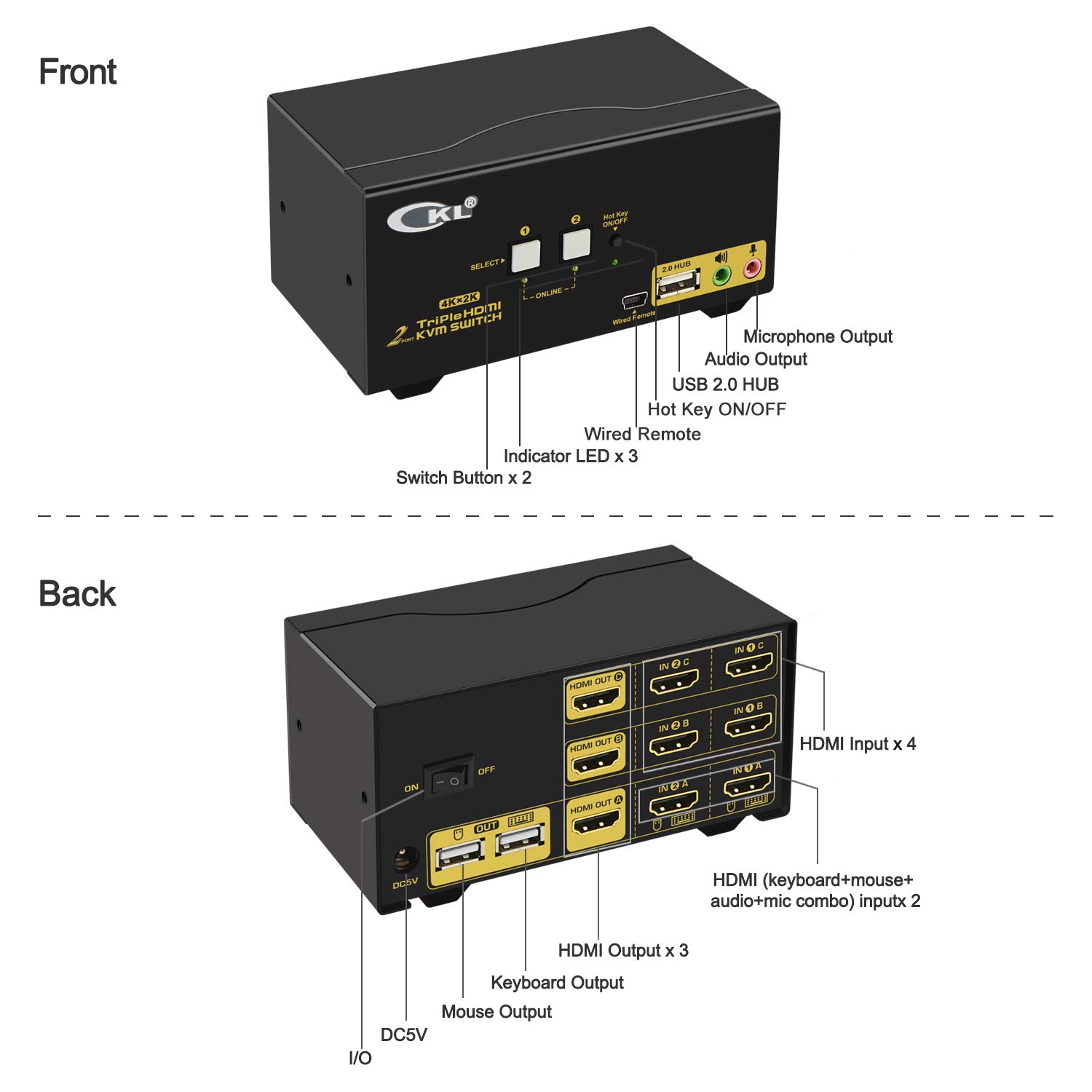 CKL Triple Monitor HDMI KVM Switch 2 Port with Audio and USB 2.0 HUB, PC Monitor Keyboard Mouse Switcher Box Mirrored or Extended Display 4K@30Hz for Computers and Laptops CKL-923HUA