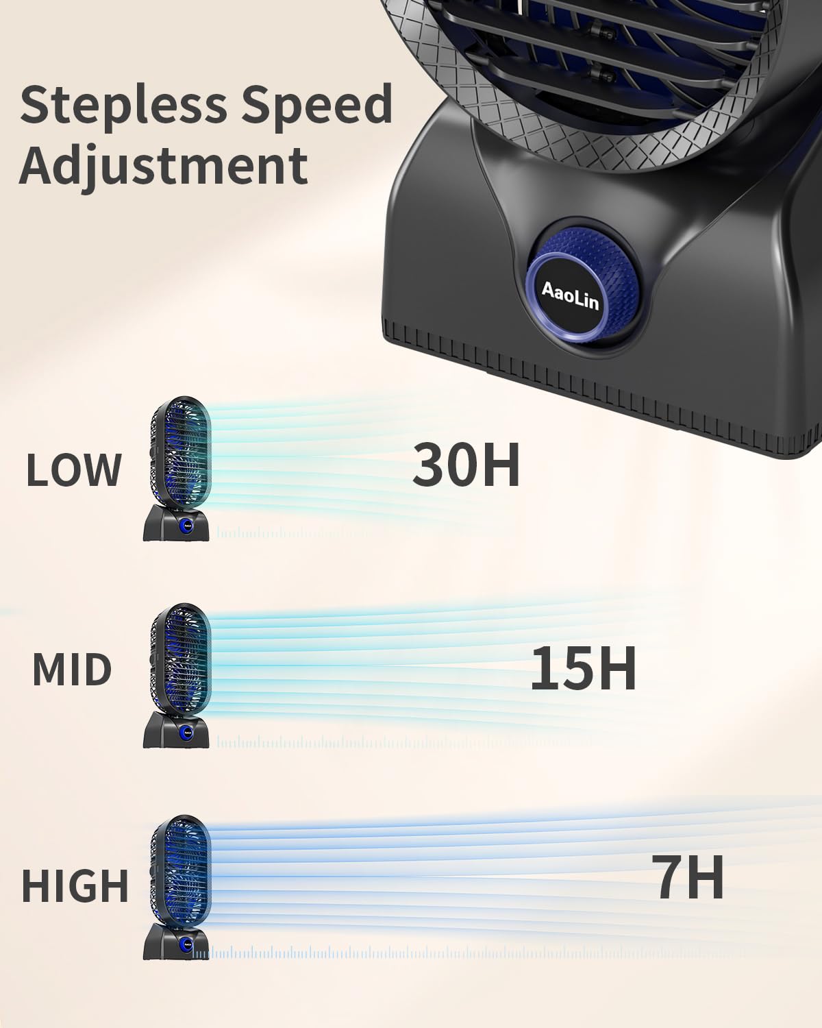 AaoLin Desk Tower Fan, 10000mAh Rechargeable Oscillating, Max Last 30Hrs, 11'' Portable Table Fan, 120° Oscillation for Powerful Circulation, Stepless Speed, Quiet for Home Bedroom Office Outdoor