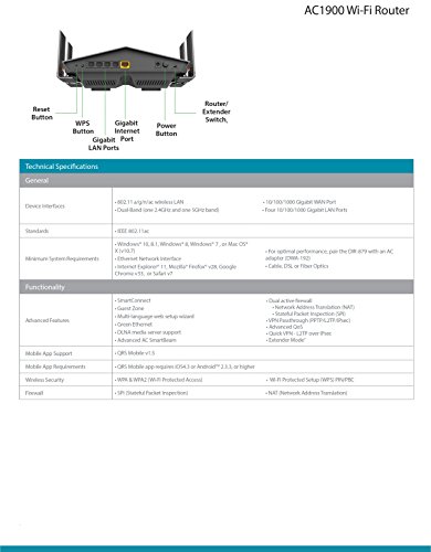 D-Link DIR-879 AC1900 EXO Wi-Fi Router