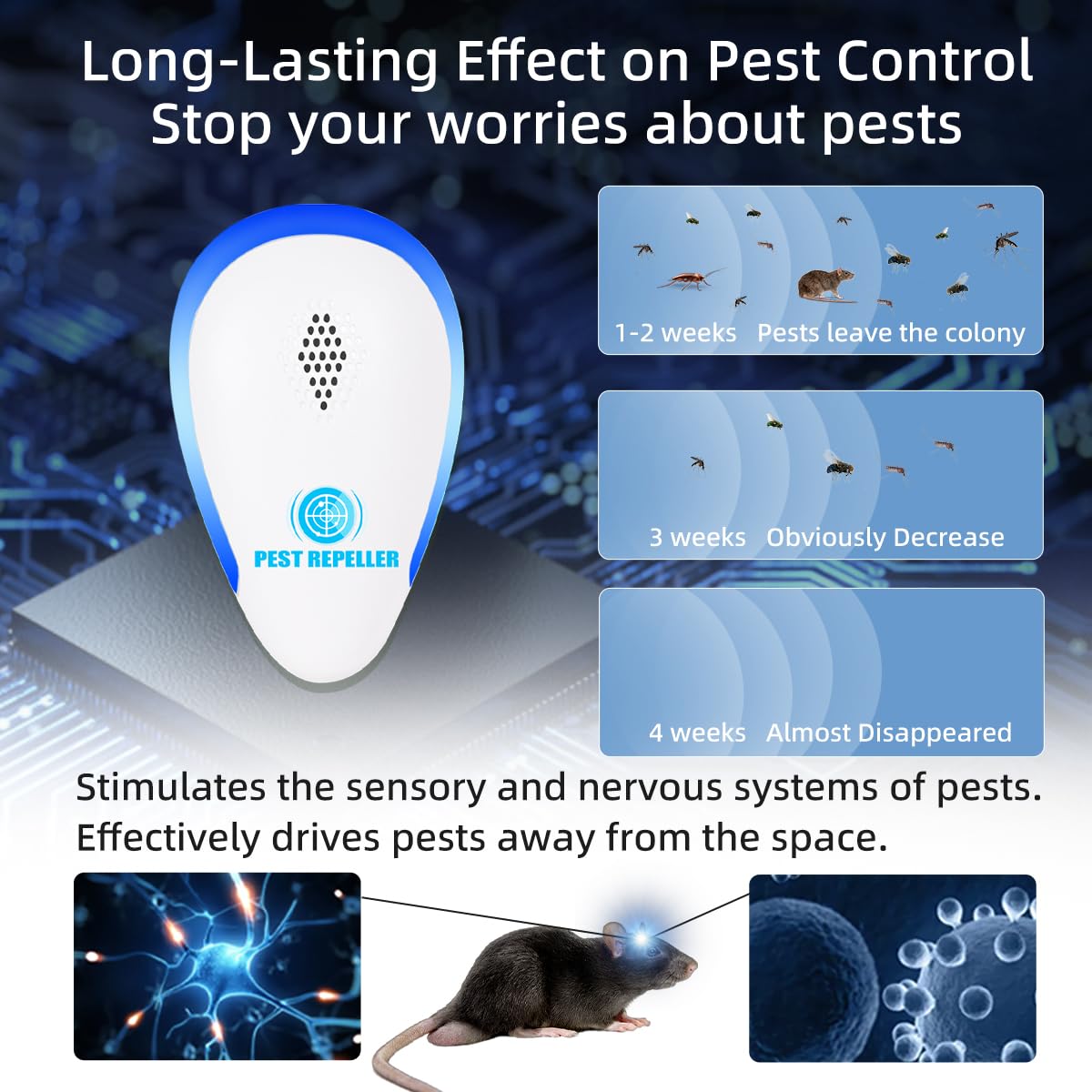 Ainforeuss Ultrasonic Pest Repeller, Indoor Pest Control for Mosquito, Mouse, Cockroach, Bug, Roach,Upgraded Electronic Plug-in Insect Repellent for House, Garages, Warehouses, Offices, Hotel,6 Pack