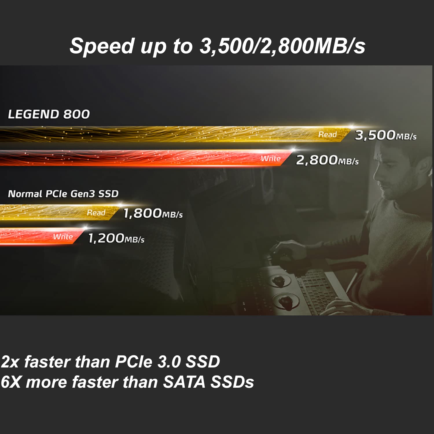 ADATA 1TB SSD Legend 800, NVMe PCIe Gen4 x 4 M.2 2280 Internal Solid State Drive, Speed up to 3,500MB/s, Storage for PC and Laptops, High Endurance with 3D NAND