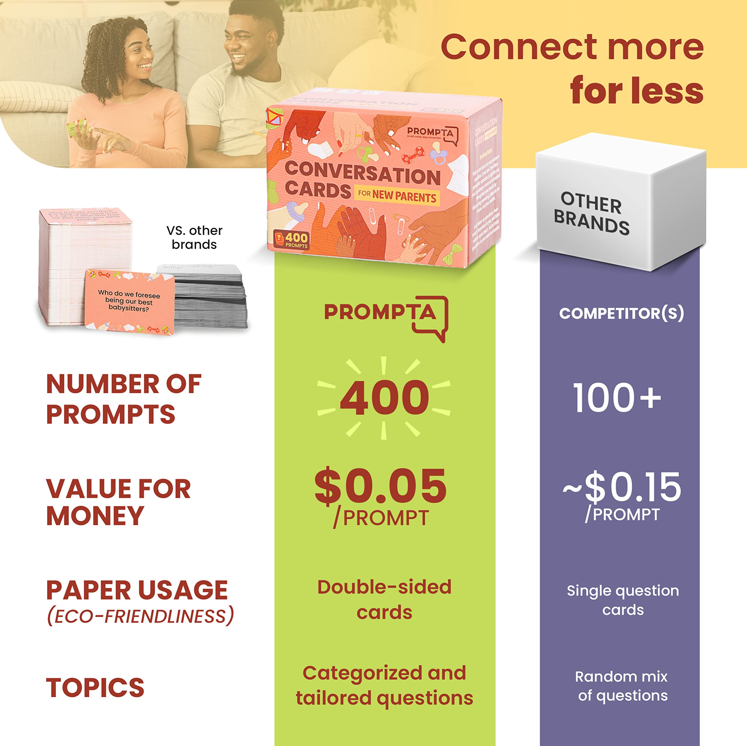 400 Conversation Cards for New Parents - Fun Questions to Connect and Talk About Parenting Essentials β Gift for New Mom Gifts for New Dad - Conversation Starters for Couples Gifts