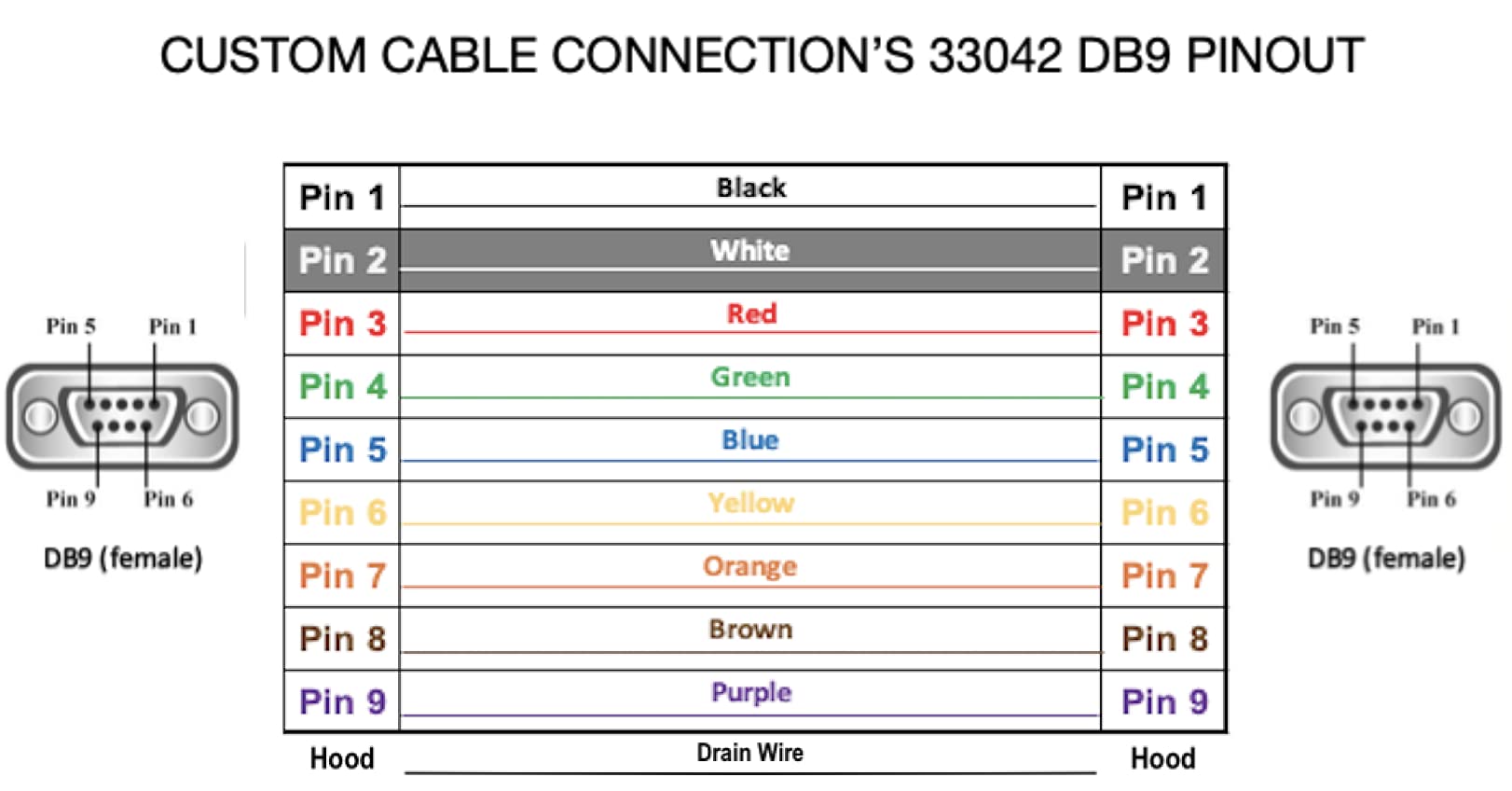 Custom Cable Connection 50 Foot DB9 Female to Female RS232 Serial Cable - 24 AWG with Grey PVC Jacket - Made in USA