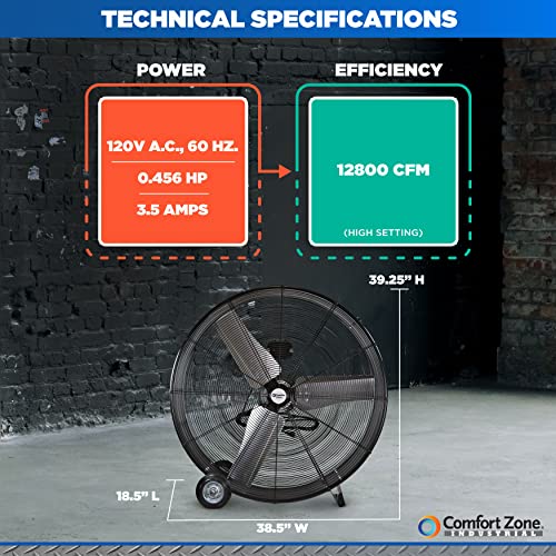 Comfort Zone CZMC36 36” 2-Speed High-Velocity Direct Drive Industrial Drum Fan, All-Metal Construction, Individually Balanced Aluminum Blades, and 2 Large Rubber Wheels, Black