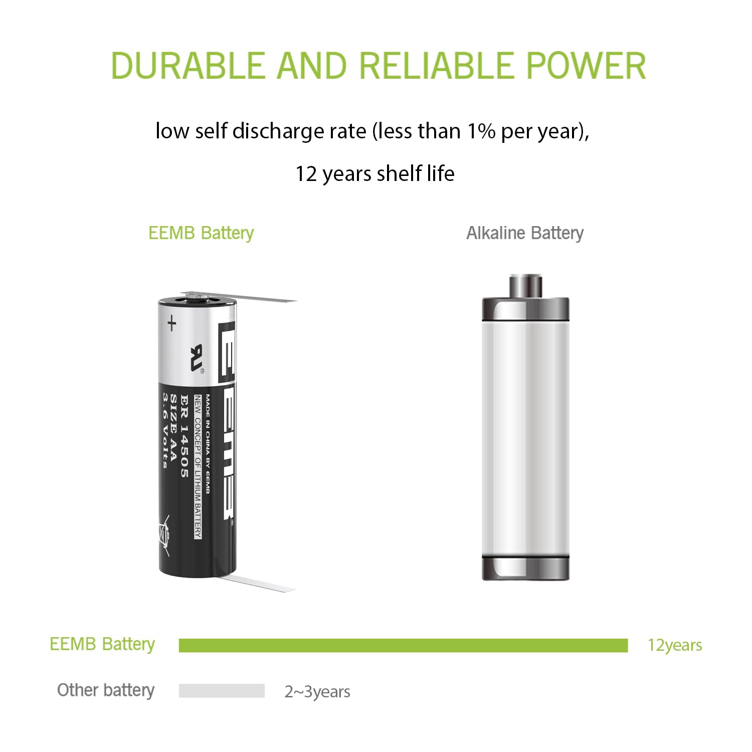 EEMB 4Pack ER14505 AA 3.6V Lithium Battery with FT Solder Tabs Li-SOCL₂ Non-Rechargeable Battery SB-AA11 LS14500 TL-5903 SL-360 S7-400 ER14500 for Chip Board/Sensor/Backup Power Supply/PLC Battery