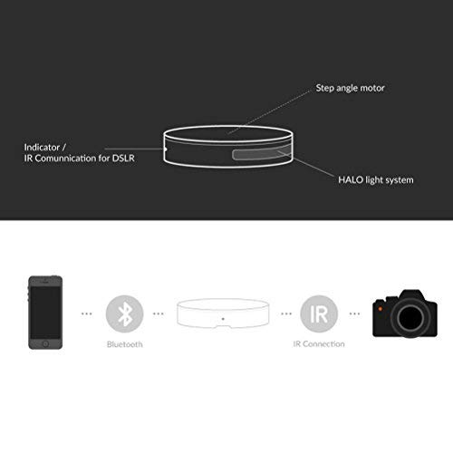 Foldio3 + 360 Studio Set (Photo lightbox Studio with 360 Photography Turntable Set / 25inch Photo Light Box / 10inch Bluetooth 360 Turntable Included | ORANGEMONKIE)