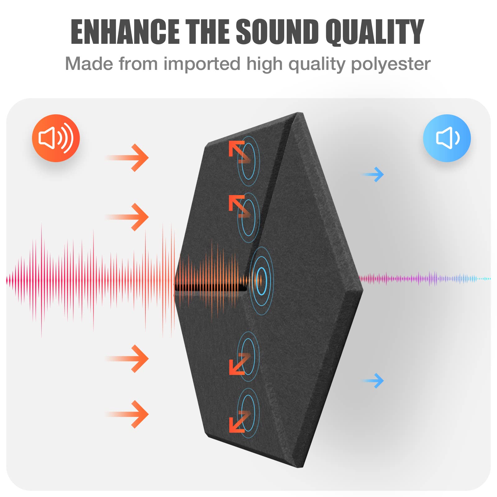 6 PACK Y-Lined Acoustic Foam,Self-adhesive Sound Proof Panels,12 X 10.5 X 0.4 Inches Sound Proof Foam Panel,High Density Fireproof Wall Panels(BLACK)