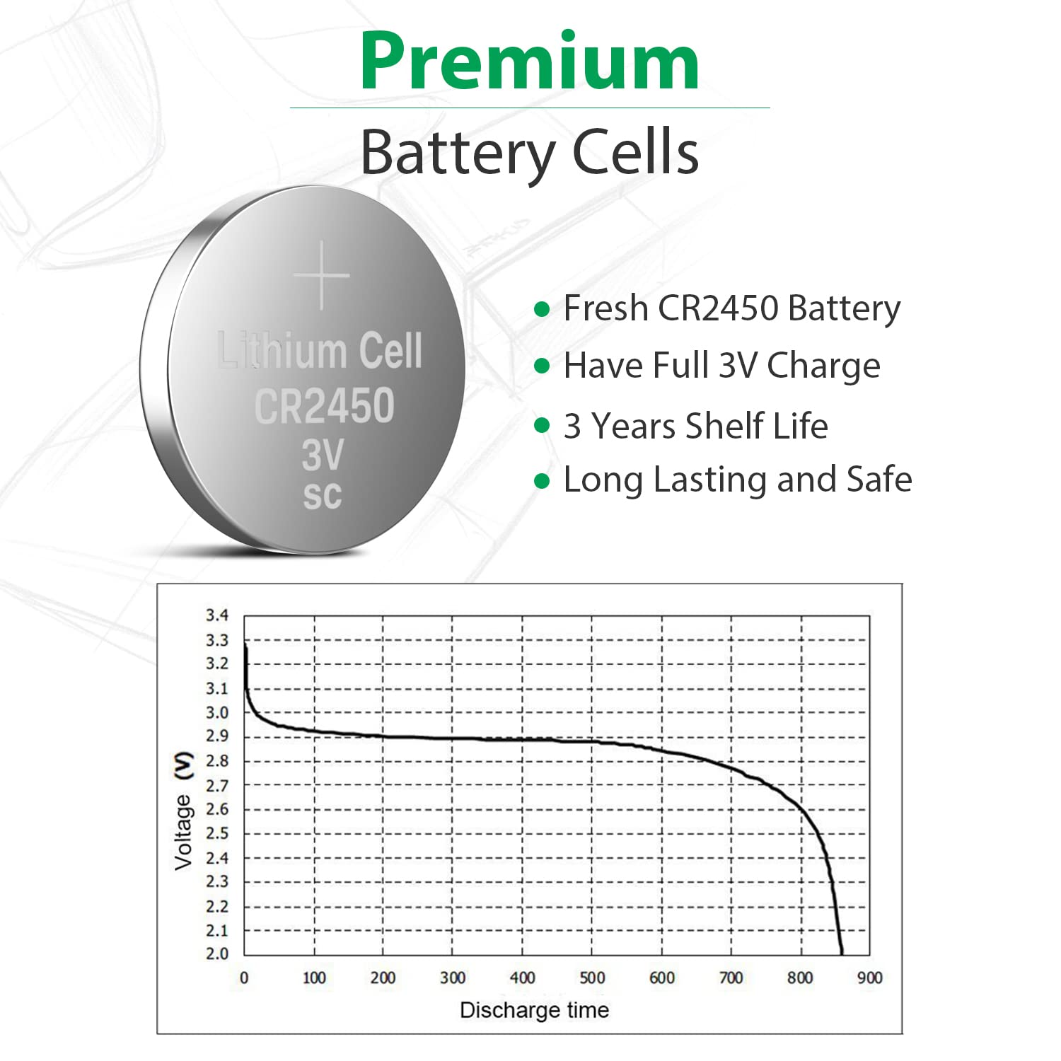 LiCB 10 Pack CR2450 Battery 3V Lithium CR 2450