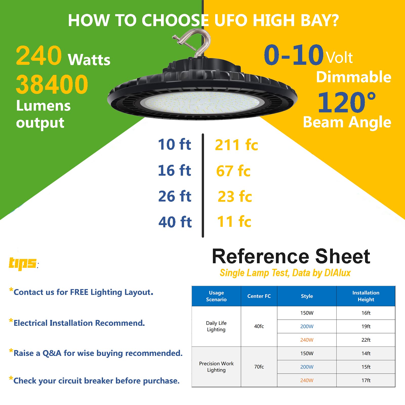 480V UFO LED High Bay Lights 240W, 38400LM, 0-10V Dimmable, 1000W HID/HPS Replacement, 5ft Cable, IP65, Hook Mount, Shop Lights, Garage, Factory, Warehouse, Workshop, Area Light