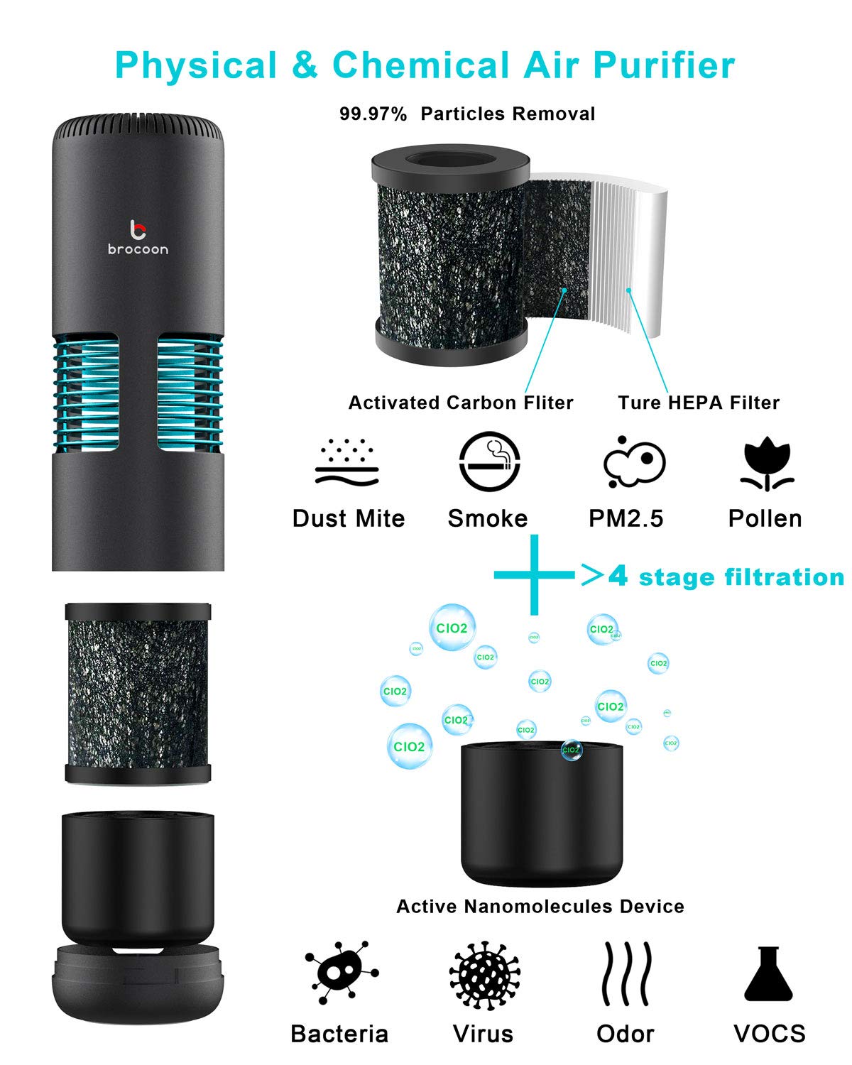 BAP-100 Air Purifier Accessrioes (Air Purifier)