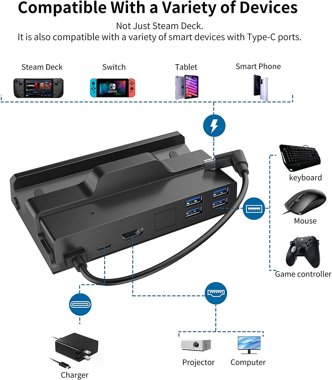 6-in-1 TV Docking Station Compatible for Switch Steam Deck Dock, Switch Dock steam Deck Dock Charging Dock with 4 USB-A 3.0,4K HDMI,PD 3.0 USB-C Fast Charger