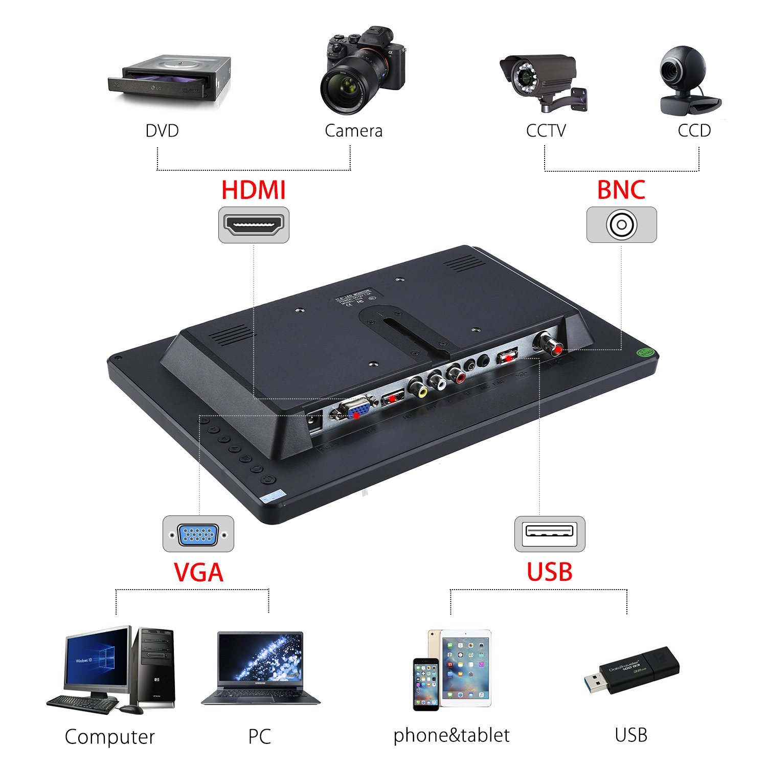 Eyoyo 12 inch HD 1920x1080 IPS LCD HDMI Monitor Screen Input Audio Video Display with BNC Cable for PC Computer Camera DVD Security CCTV DVR Home Office Surveillance