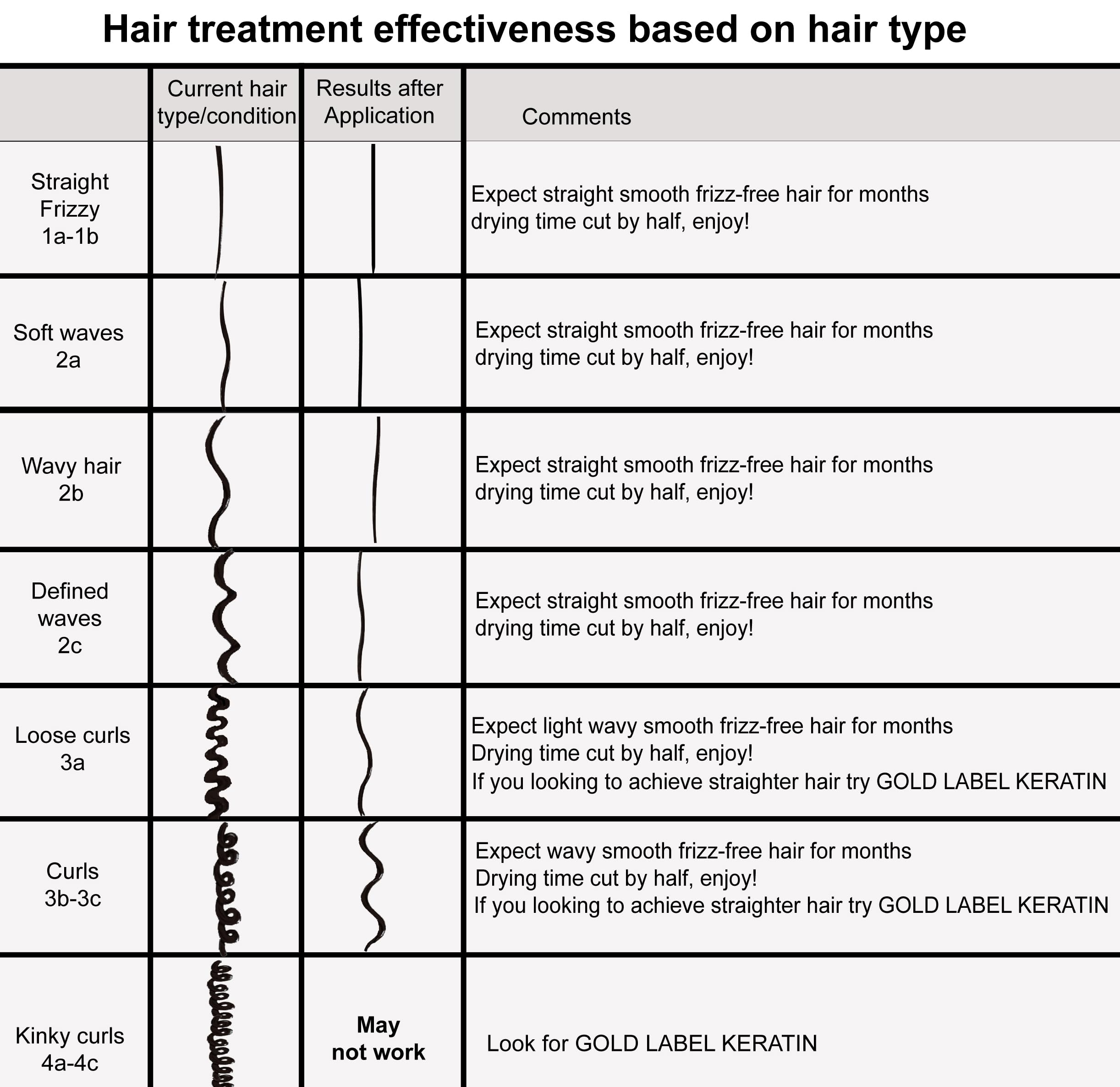 Complex Brazilian Keratin Blowout Hair Treatment 4 Bottles 300ml Value Kit Includes Sulfate Free and Easy Comb Queratina Keratina Brasilera Tratamiento