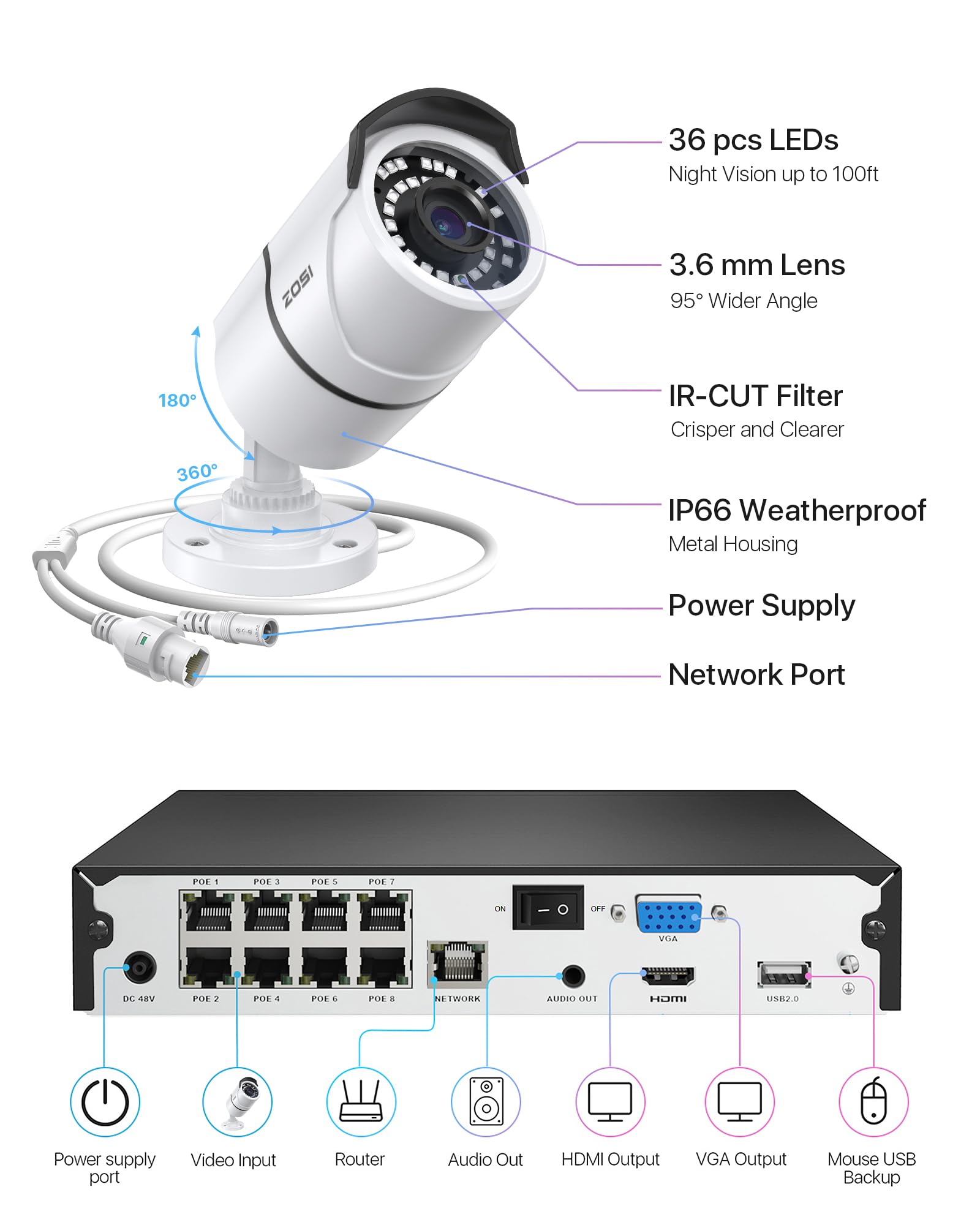 ZOSI 8CH 4K PoE Home Security Camera System with 2TB HDD,8pcs 5MP Weatherproof Outdoor Indoor IP Cameras,Night Vision,Motion Detection,Remote Access,8MP 8 Ports 16CH NVR Recorder for 24/7 Recording
