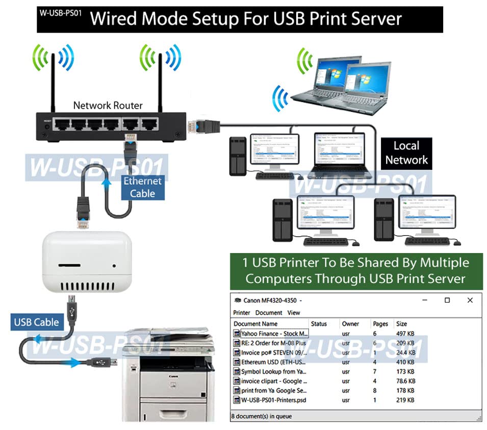 AllAboutAdapters USB Printer Sharing Server Box for Accessing Single USB Printer Over Local Network