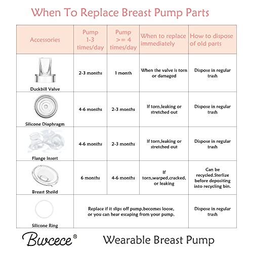 Bwcece Breast Pump Flange 27mm Compatible with S9/S9 Pro/S12/S12Pro Wearable Breast Pump Accessories.Wearable Breast Pump Shield/Flange Insert Replacement.S9/S9Pro/S12/S12Pro Parts Replace,27mm(2PCS)