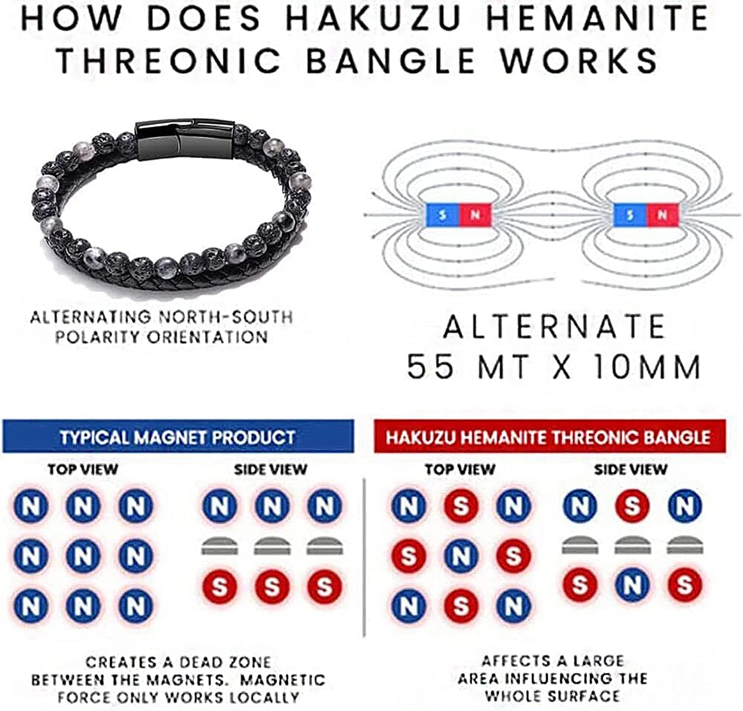 4PCS Humanic+ Pro MAXHematie Beaded Bracelets, Humanic+ MAXHematie Beaded Bracelets, Humanic+ Beaded Bangles Tiger Eye Gemstone Lava Rock Bracelet